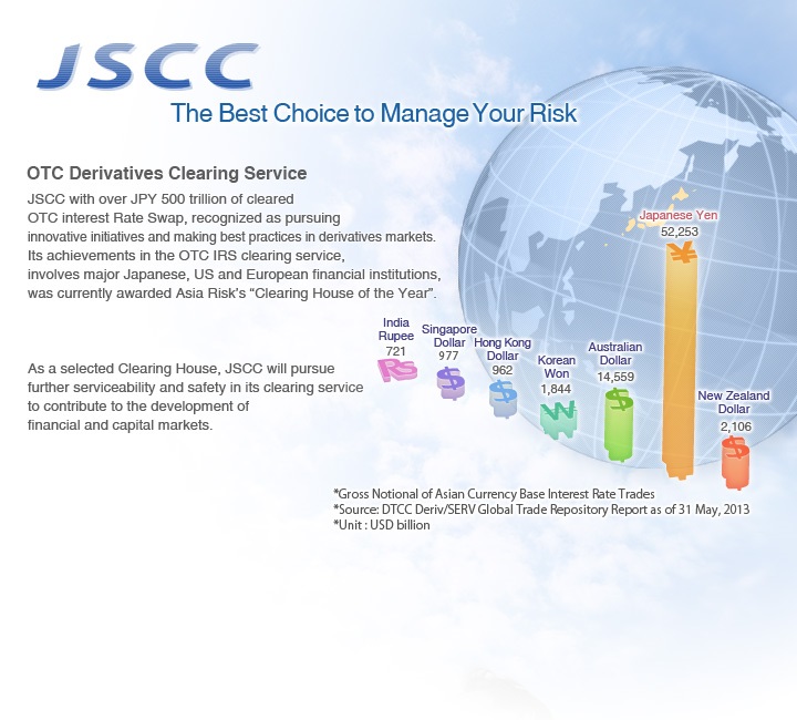 OTC Derivatives Clearing Service | Japan Securities Clearing Corporation